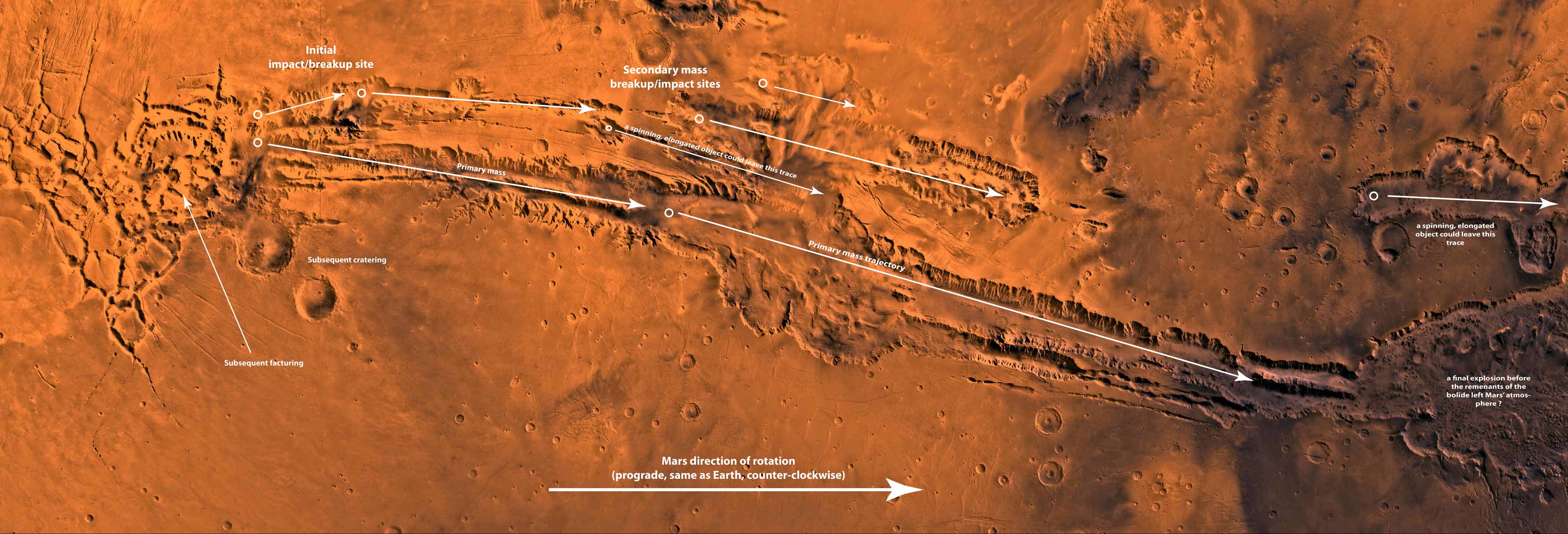 Idle speculation regarding the origin of the Valles Marineris canyon on ...