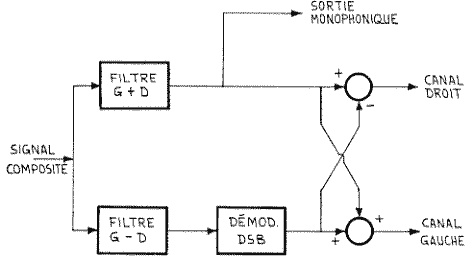 Modéle mathématique